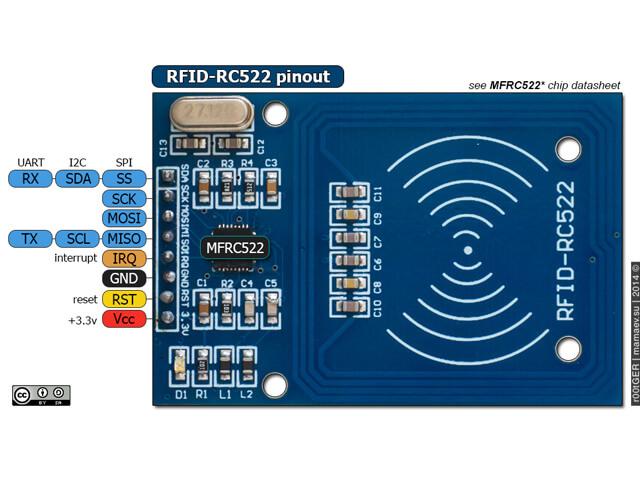 RC522 NFC/RFID - ESPHome - Smart Home Made Simple