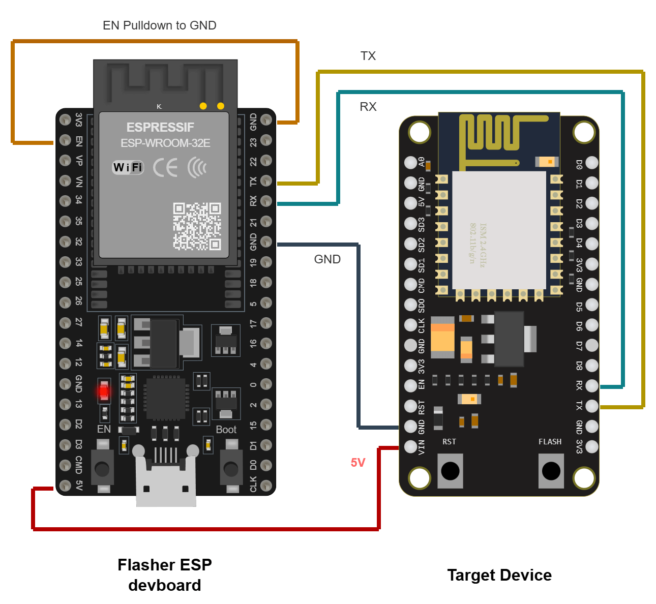 Using an ESP devboard as a USB-UART bridge - ESPHome - Smart Home Made Simple