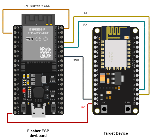 Using an ESP devboard as a USB-UART bridge - ESPHome - Smart Home Made Simple